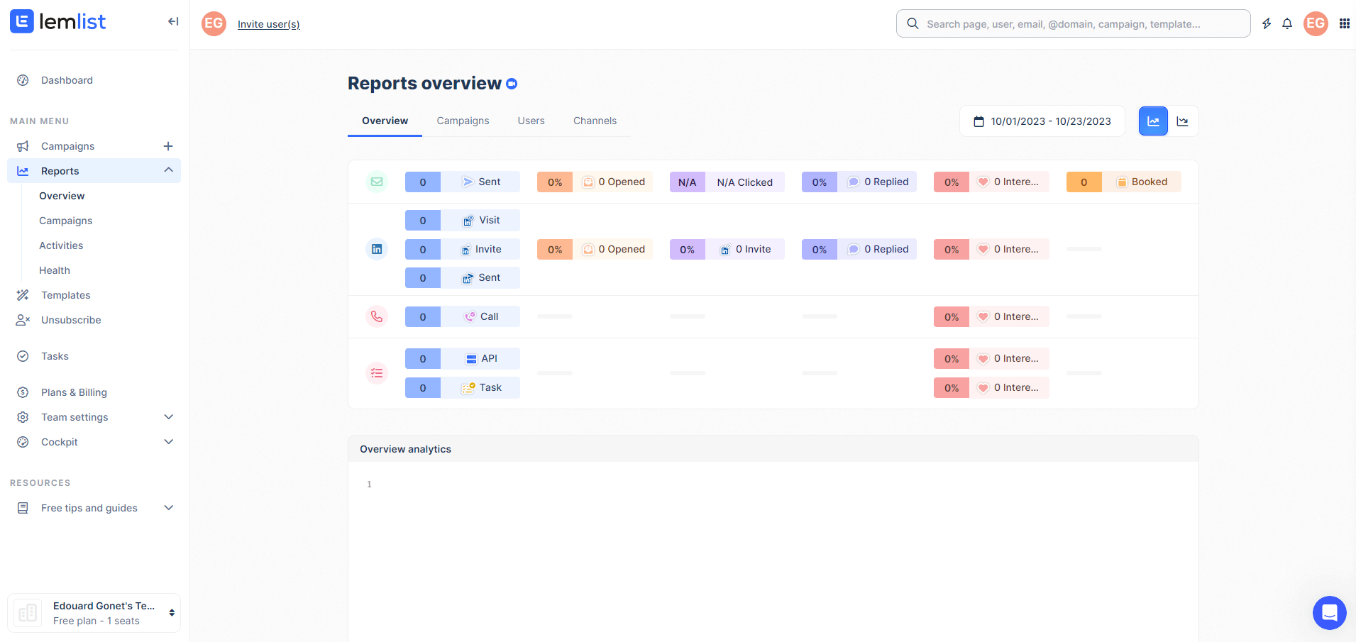 Lemlist : le meilleur outil SaaS pour faire de la prospection par e-mail